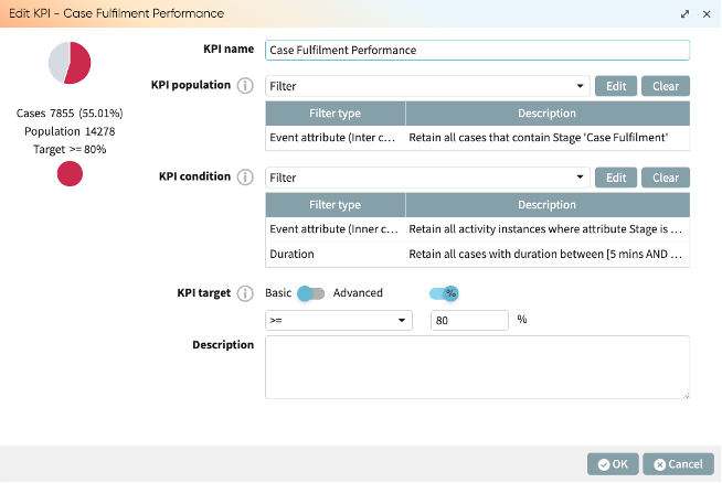 How to Analyze KPI Violations [Part 1] | Apromore Blog